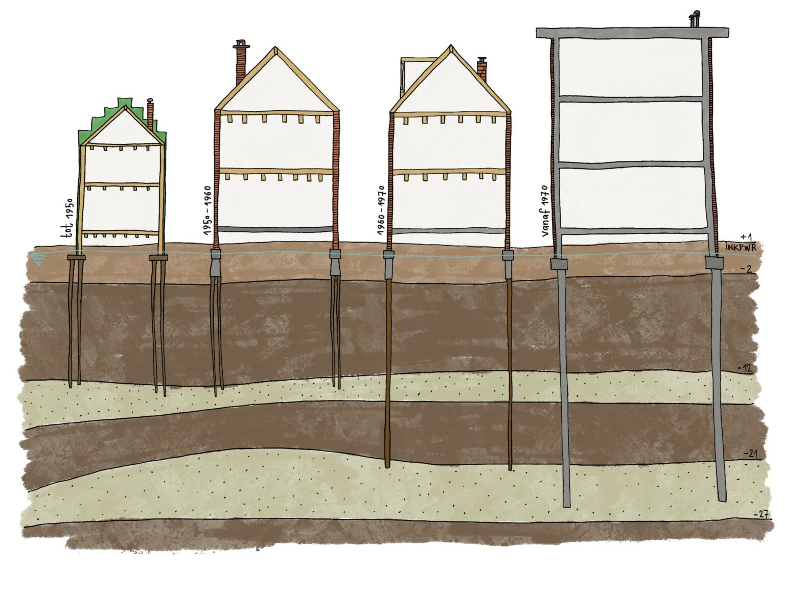 Een stad op palen - Aan de Amsterdamse grachten